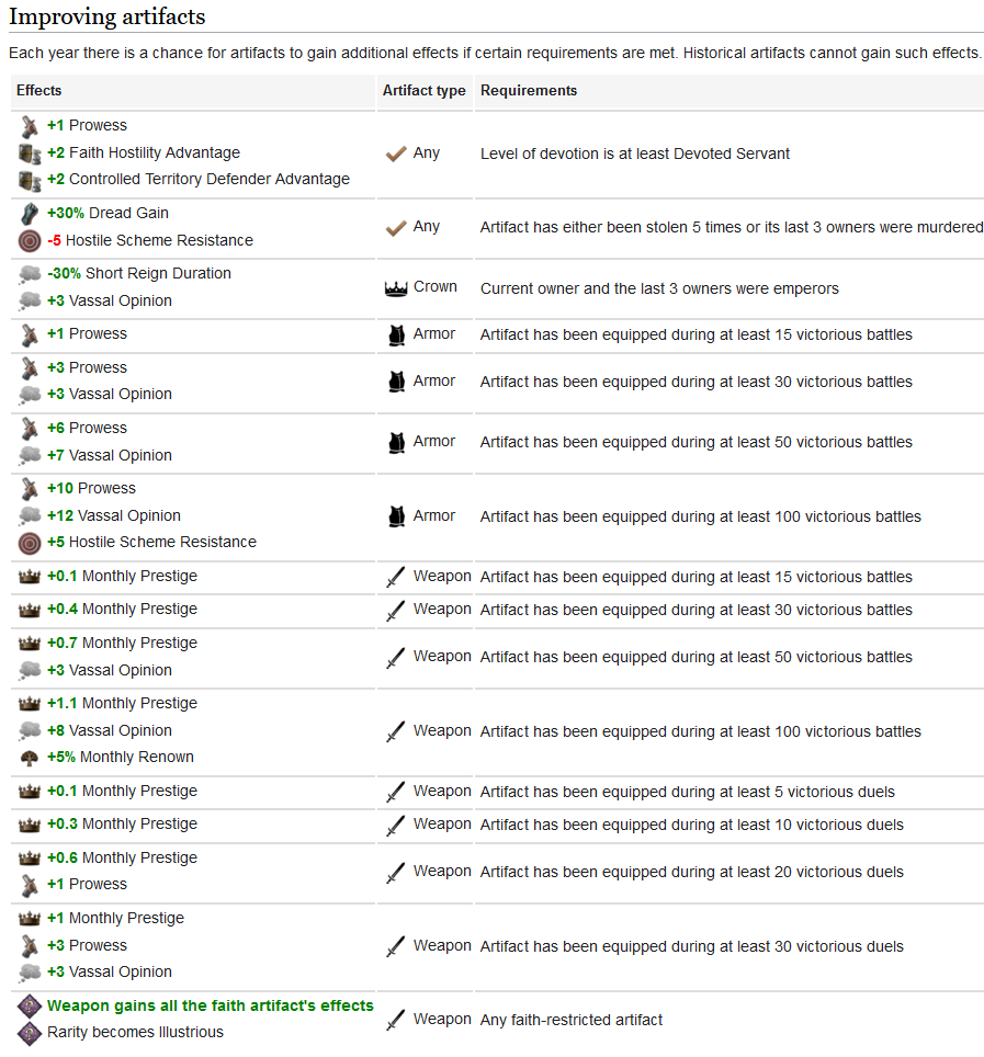 Best way for adventurers to generate artifacts? | Paradox Interactive Forums